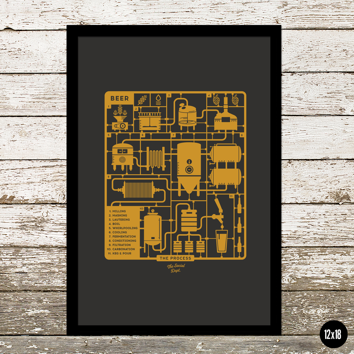 Beer Process Poster – The Social Dept.
